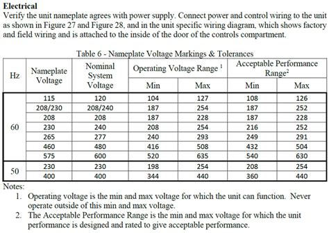 What Are The Minimum And Maximum Unit Voltages