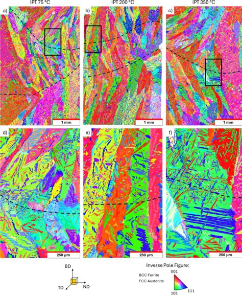 Researchers Optimize Interpass Temperature For Stronger Super Duplex