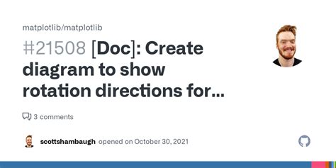 Doc Create Diagram To Show Rotation Directions For 3d Plots · Issue
