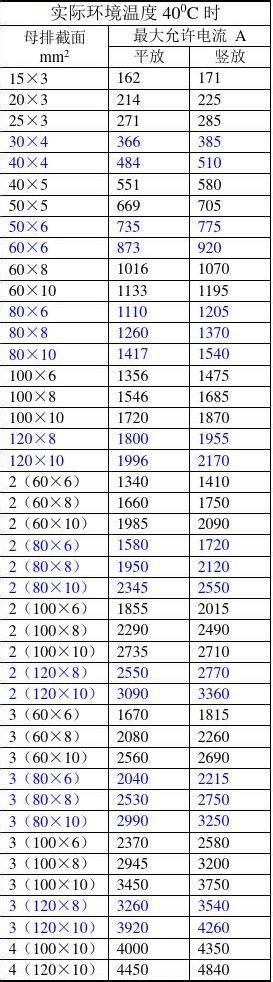 铜排排截面与载流量表 全 文档之家