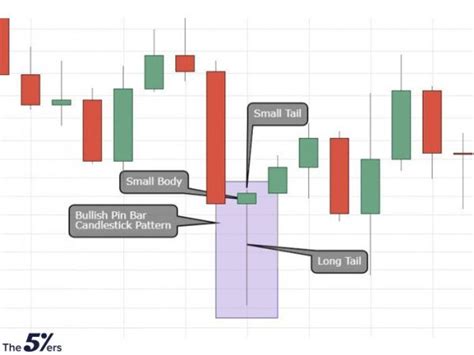 Five Powerful Reversal Patterns Every Trader Must Know