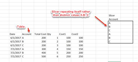 Solved Duplicate Values In Slicer Please Help Microsoft Fabric Community