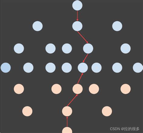 双向bfs Csdn博客