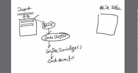 What Is Serde Hadoop Training Apache Hive Training Youtube