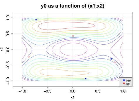 Legend Outside Graph Window Redundant Point Styles · Issue 1688 · Openturnsopenturns · Github