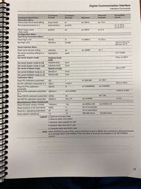 Solved Sending Interface Commands To Serial Device Connected Via Rs
