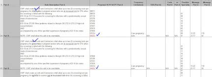 Discoveries In Health Policy CMS Gives NCD STI Coverage To New Abbott STI PCR Test