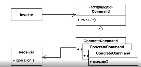 GitHub wafy gof design patterns gof 디자인 패턴 익히기