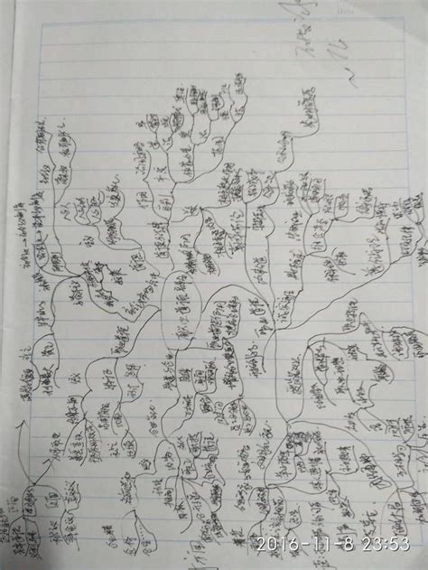 心理諮詢師思維導圖 每日頭條