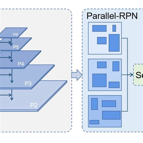 The Framework Of Our Proposed Vehicle Detection Network The Network