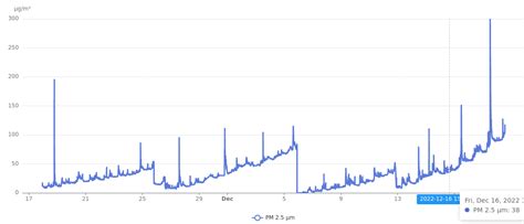 Ikea Vindriktning Air Quality Sensor Share Your Projects Home Assistant Community
