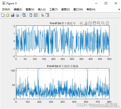 【matlab源码 第224期】基于matlab的快跳频系统仿真采用4fsk，模拟了单音干扰，宽带干扰以及部分频带干扰，输出误码率曲线以及各