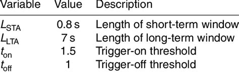 Sta Lta Parameters Used In Single Station Event Detection Download Table