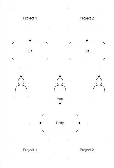 Tanishq Jain On Linkedin Cloud Development Github Project