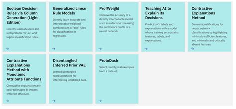 Instilling Trust In Ai Ibm Developer