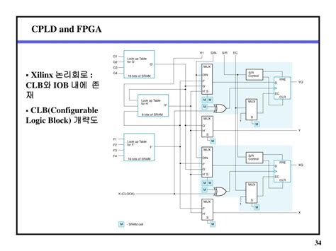 ppt fpga 설계 powerpoint presentation free download id 1343811