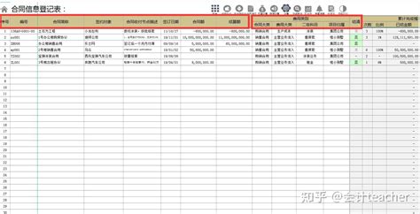 通用版excel合同管理系统，全函数设计自动生成图表，含预算提醒 知乎
