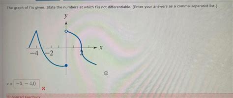 [answered] the graph of f is given state the numbers at which f is not