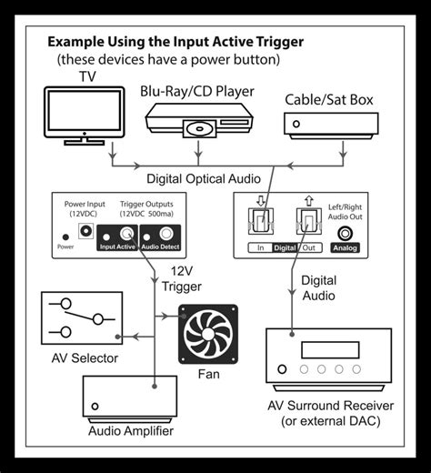 Bobwire Audio Introduces Versatile 12 Volt Trigger Component • Home