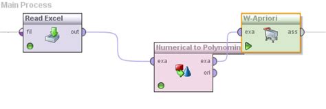 Shows The Rapidminer Model Download Scientific Diagram
