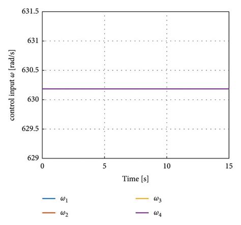 control inputs for the angular velocities of the rotors download
