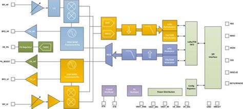 Sx1278 Lora Module Pinout Arduino Interfacing Datasheet Applications