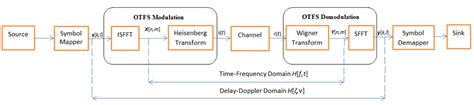 Otfs Transceiver Block Diagram Download Scientific Diagram