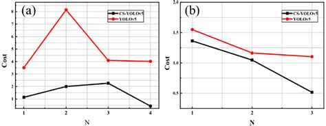 Figure 6 From Cost Sensitive Yolov5 For Detecting Surface Defects Of Industrial Products