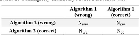 Table 1 From Tree Species Mapping In Tropical Forests Using Hyperspectral Remote Sensing And