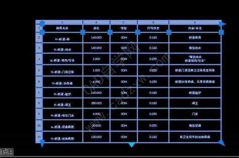 auto cad图册 360百科