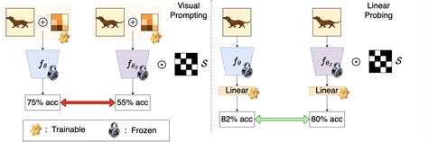 [paper] Reprogramming Under Constraints Revisiting Efficient And Reliable Transferability Of