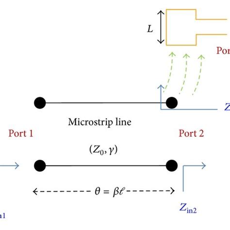 Schematic Diagram Of Calculated Impedance Formula 3 Download