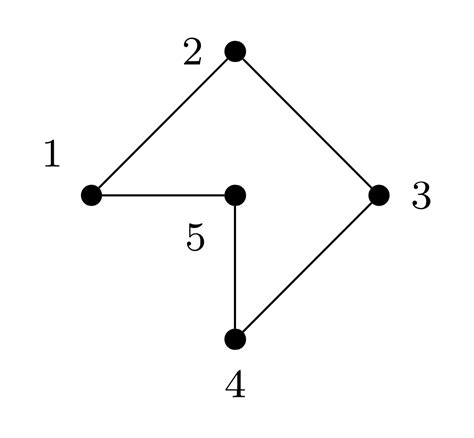 15 6 exercises mathematics libretexts