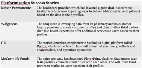 Pipeline Vs Platforms The Book Platform Revolution States By Wasan