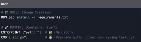 Sagar Chhabra On Linkedin Docker Dockerfile Devops Containerization Learning