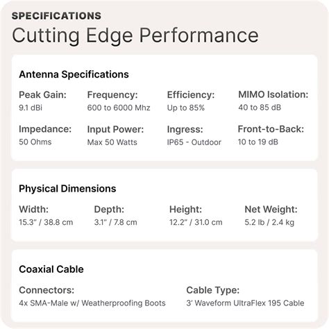 Waveform Quadpro High Gain Directional 4x4 Mimo Panel Antenna