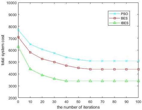Applied Sciences Free Full Text Task Offloading Strategy Of