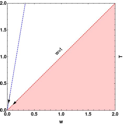 Mathematica Tutorial Part 11 Plotting With Arrows