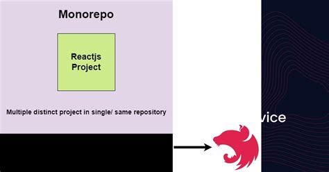 List Nodejs Curated By Tamas Roósz Medium