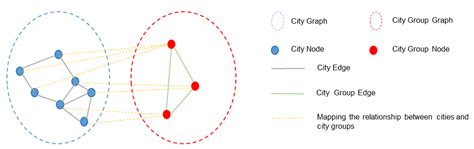 A Hybrid Model For Spatiotemporal Air Quality Prediction Based On Interpretable Neural Networks
