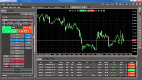 A Complete Guide To The Ctrader Trading Platform Forex Academy