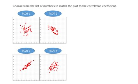 Solved Choose From The List Of Numbers To Match The Plot To Chegg Com