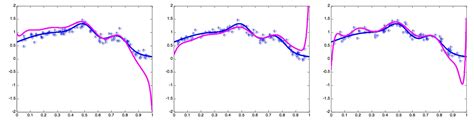 New Perspective For Overfitting And Underfitting Bias And Variance Decomposition Firstprayer