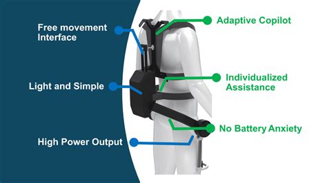 Flexible Exoskeleton For Load Transportation Innovation Hub Hk
