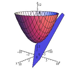 Calculus III Tangent Planes And Linear Approximations