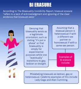 Celebrate Bisexual Awareness Week Sept 16th 23rd News Seattle Pride