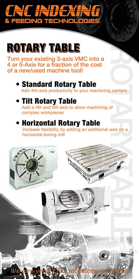 Cnc Indexing And Feeding Technologies On Behance