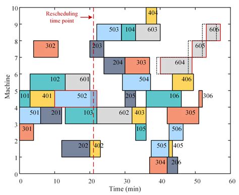 A New Decision Method Of Flexible Job Shop Rescheduling Based On Woa Svm