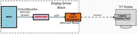 SN DSI Q About Using At Legacy Display Port And Cable Distance Interface Forum