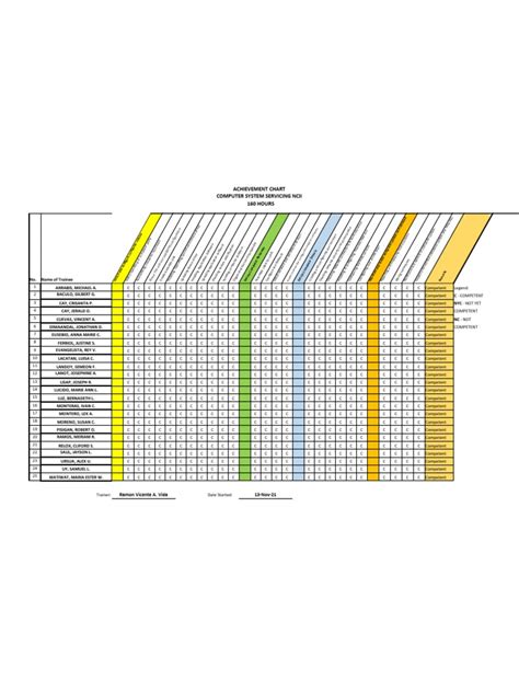 Achieving Computer System Servicing Skills An Overview Of The 160 Hour